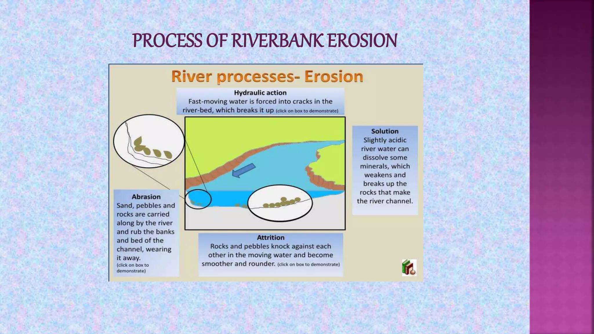 Riverbank erosion.pptx