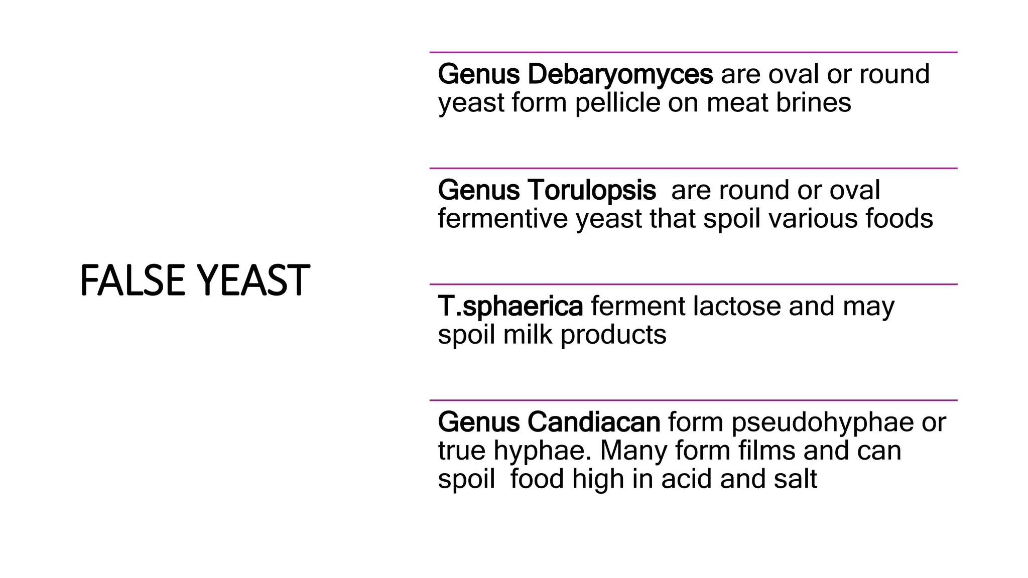 Yeast all about and its details in presentation | PPTX