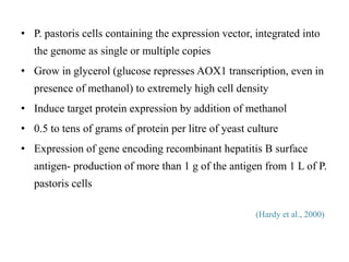 cloning and expression system in yeast | PPTX