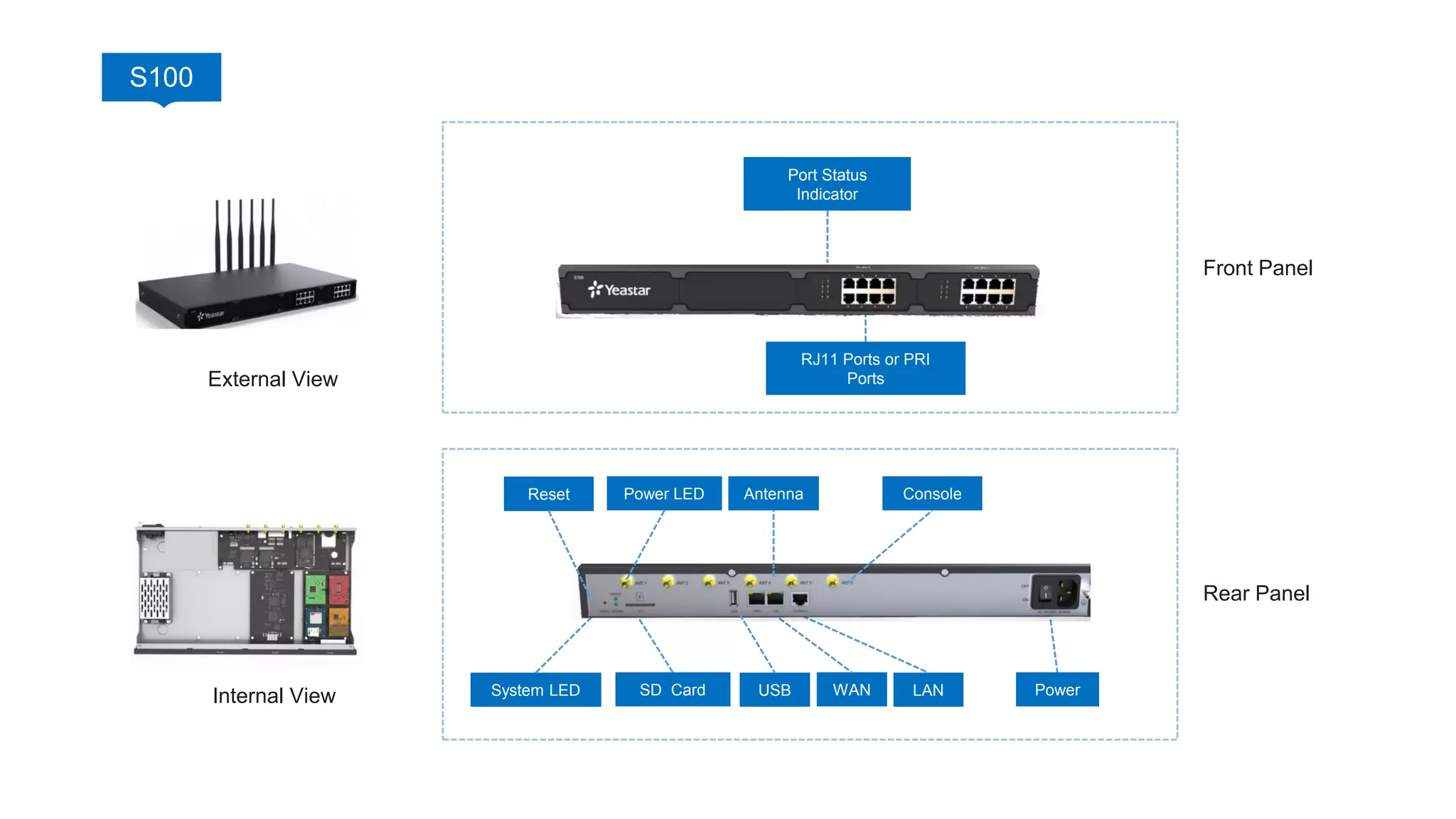 Yeastar Certified Technician S-Series Handouts | PDF