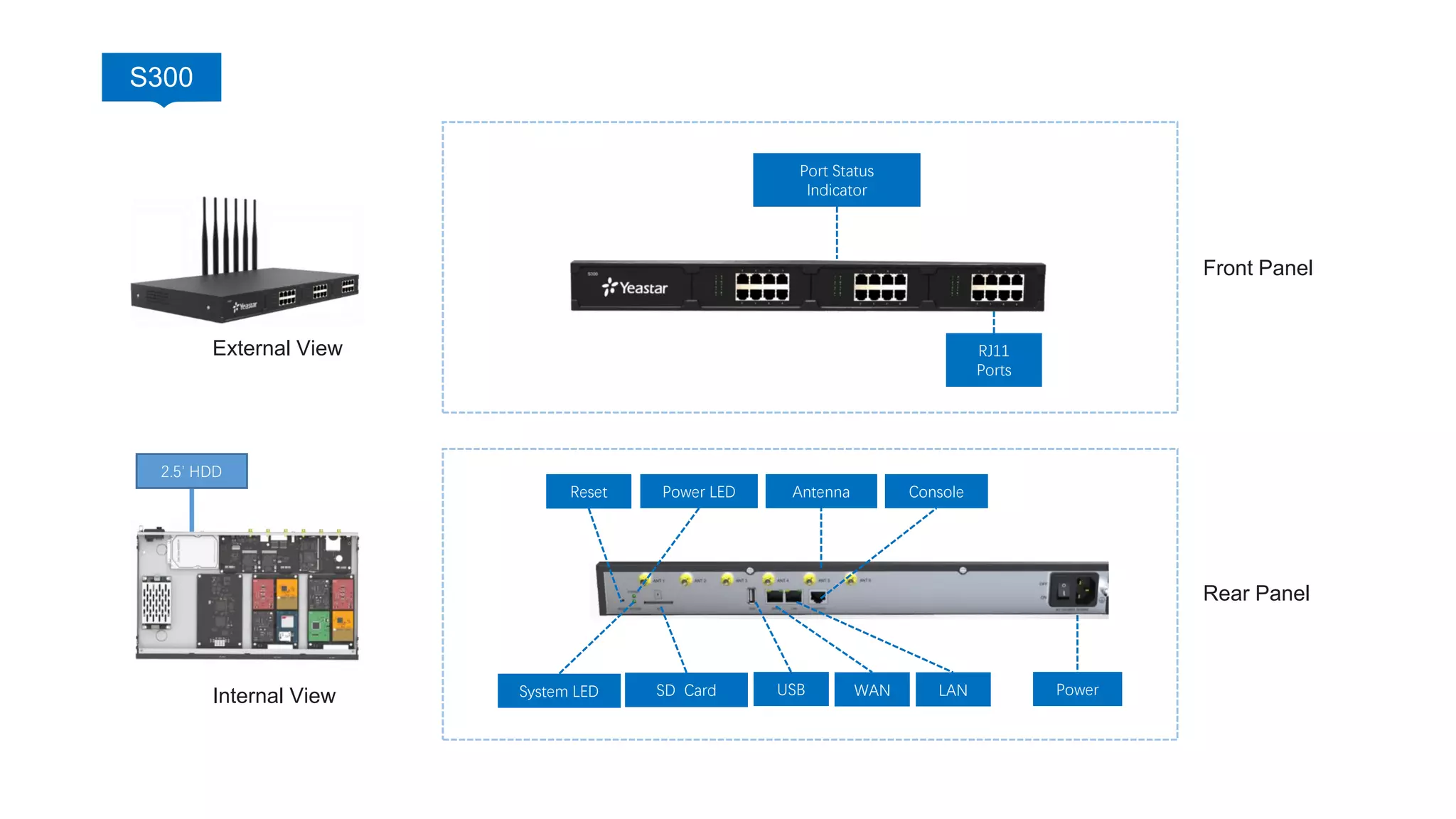 Yeastar Certified Technician S-Series Handouts | PDF