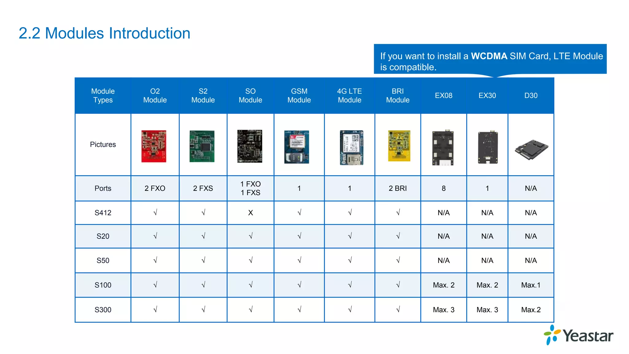 Yeastar Certified Technician S-Series Handouts | PDF