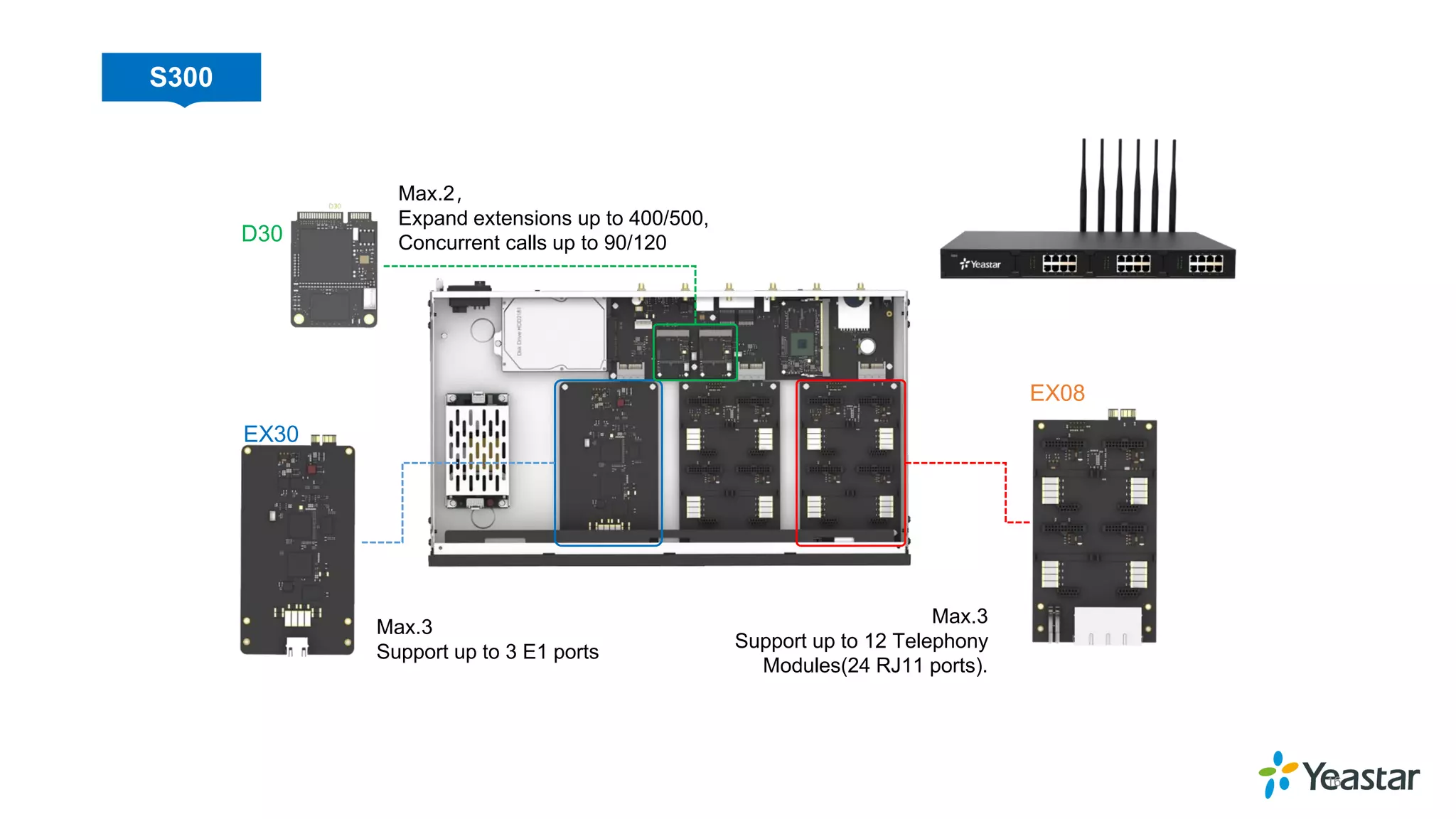 Yeastar Certified Technician S-Series Handouts | PDF