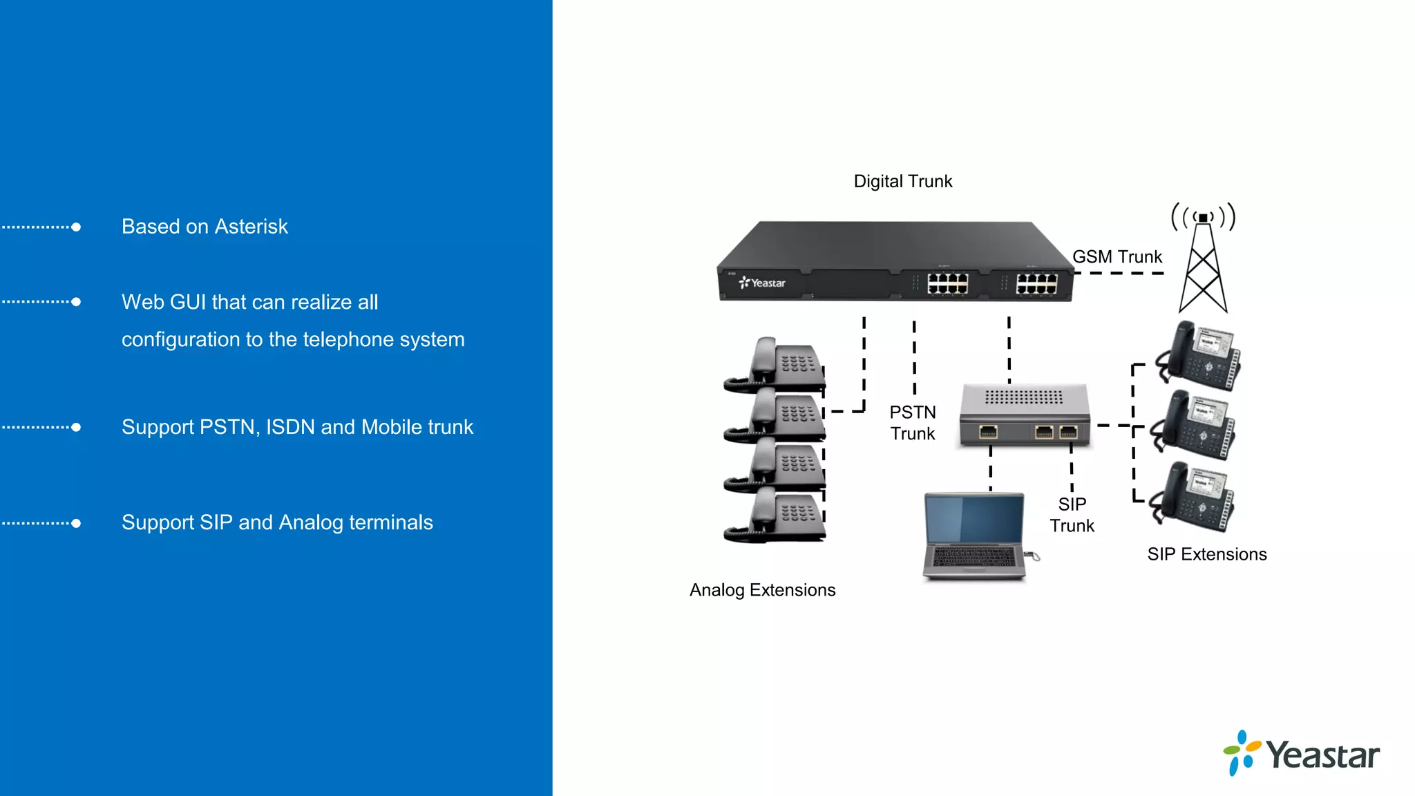 Yeastar Certified Technician S-Series Handouts | PDF