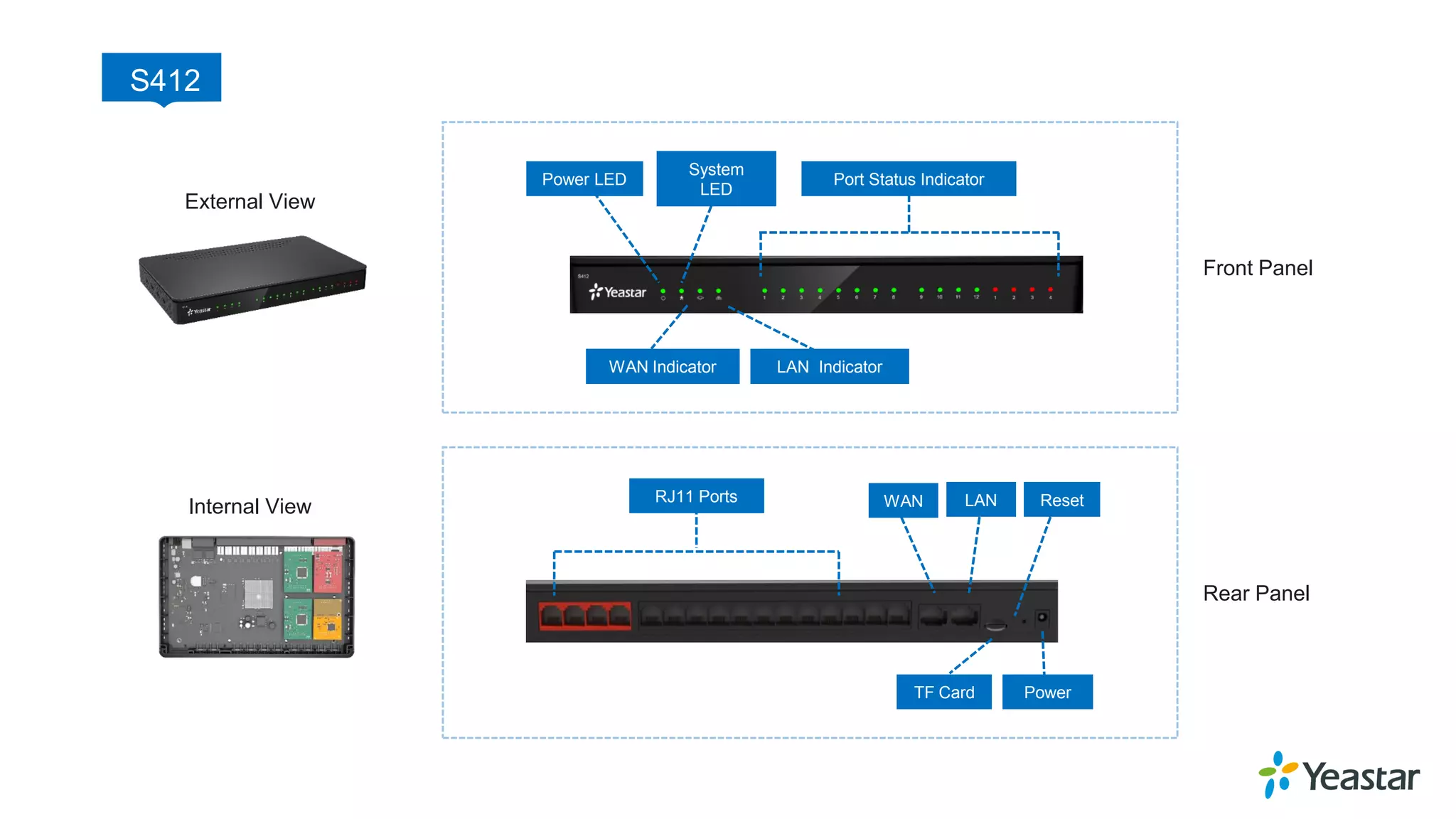 Yeastar Certified Technician S-Series Handouts | PDF