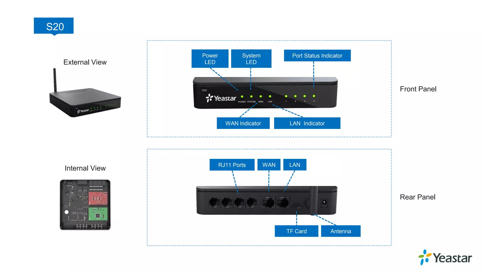 Yeastar Certified Technician S-Series Handouts | PDF