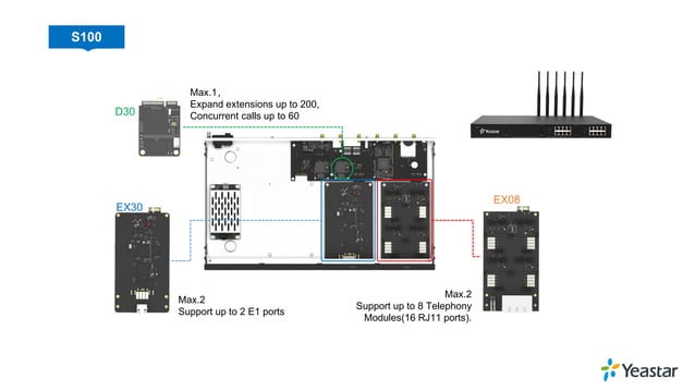 Yeastar Certified Technician S-Series Handouts | PDF
