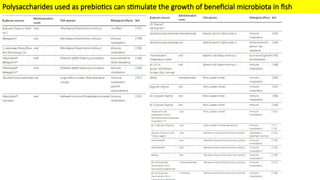 Yeast as Potential source of Sustainable fish feed by B.pptx