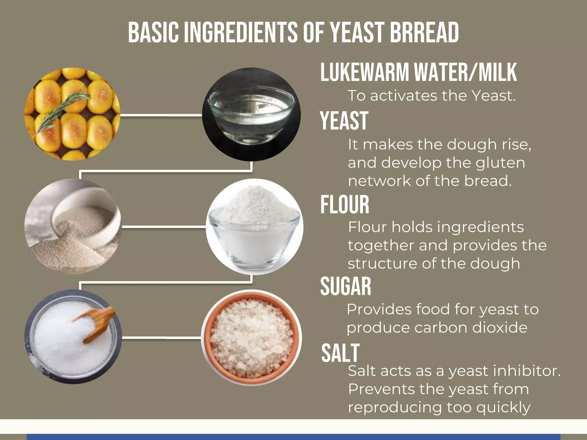 Yeast bread preparation- capistrano_valencia | PPTX