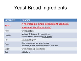 Yeast Breads PowerPoint | PPTX