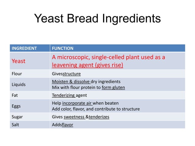Yeast Breads PowerPoint | PPTX