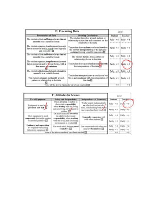 Yeast experiment | DOCX