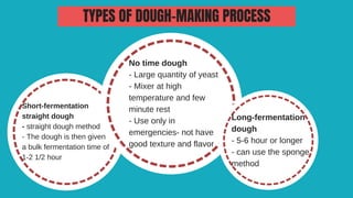 CHAPTER 1 YEAST PRODUCT (BAKING AND PASTRY) | PDF