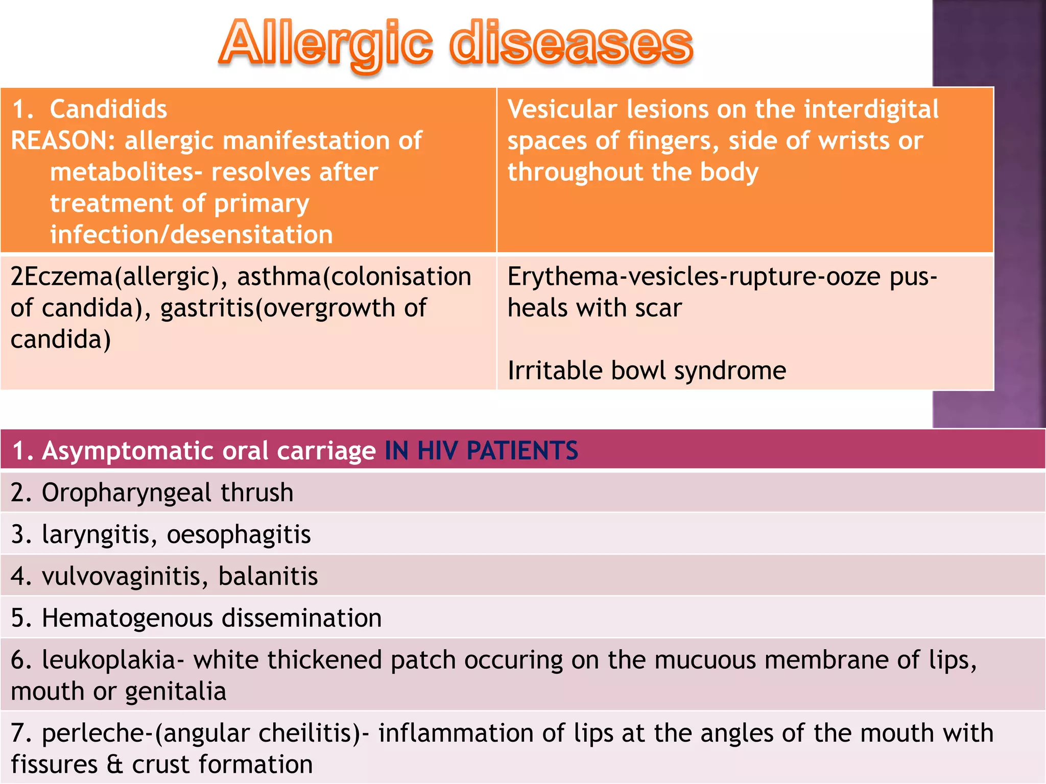 Yeasts of medical importance - Candida and Cryptococcus | PPT