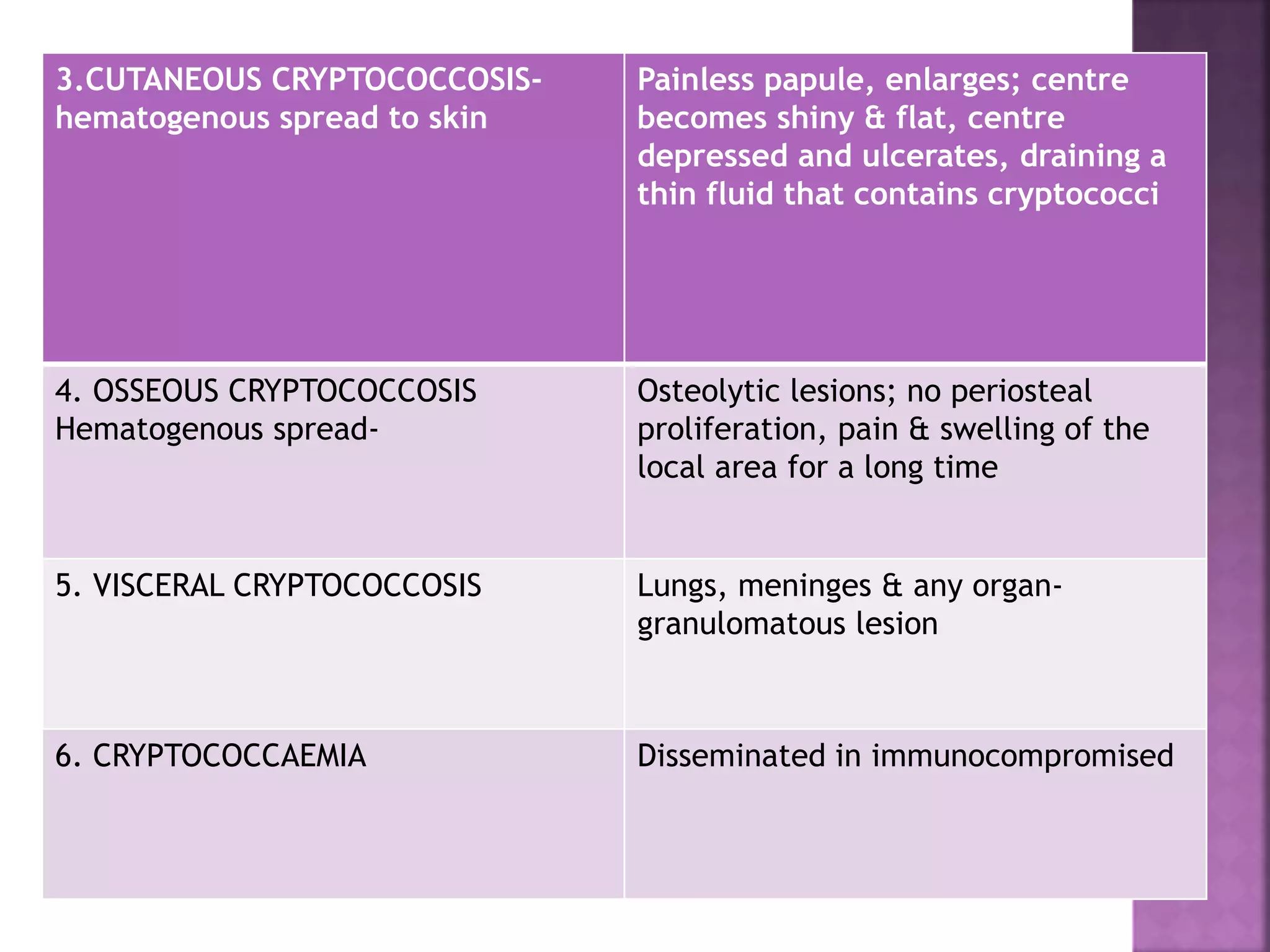 Yeasts of medical importance - Candida and Cryptococcus | PPT