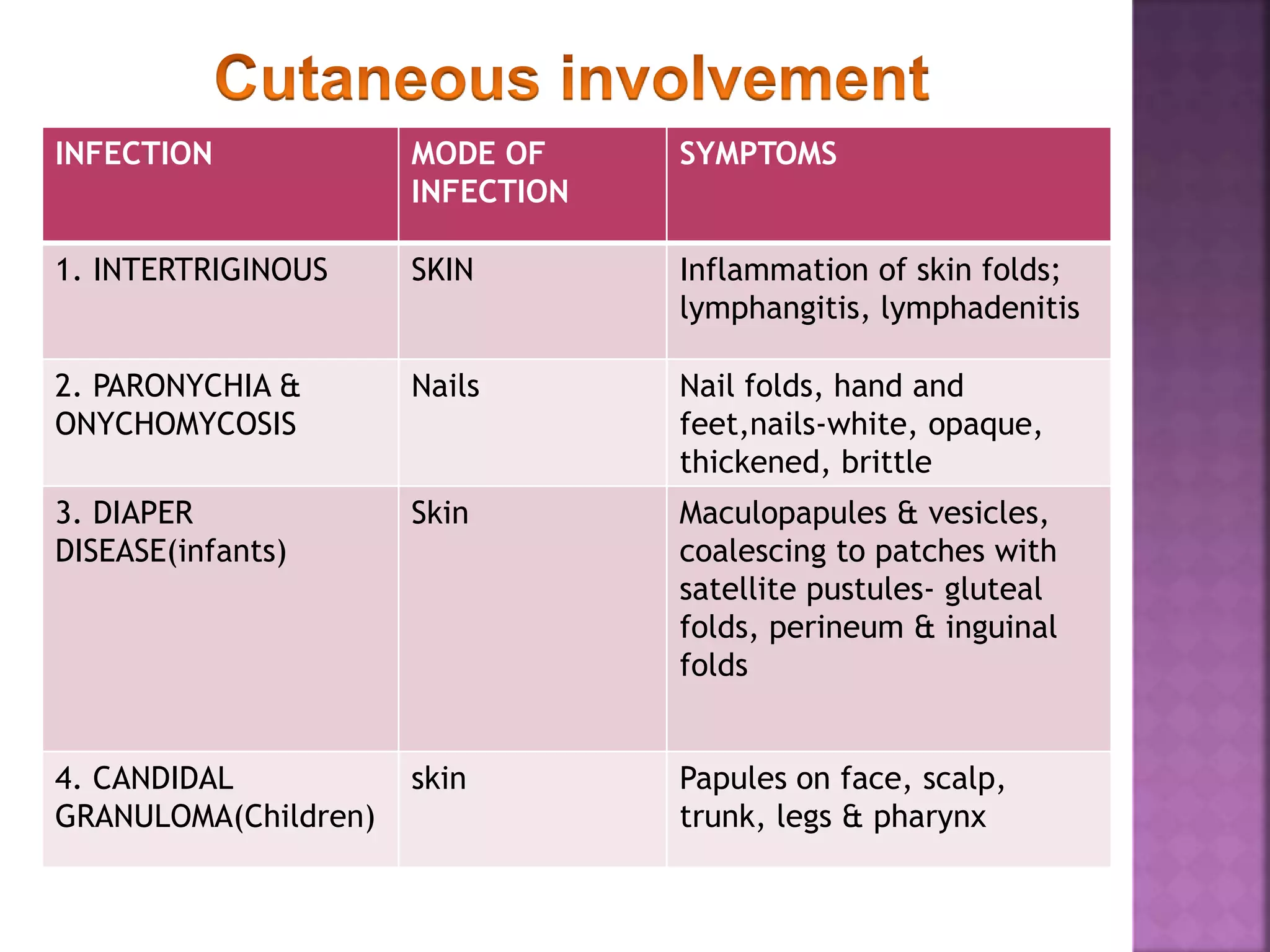 Yeasts of medical importance - Candida and Cryptococcus | PPT