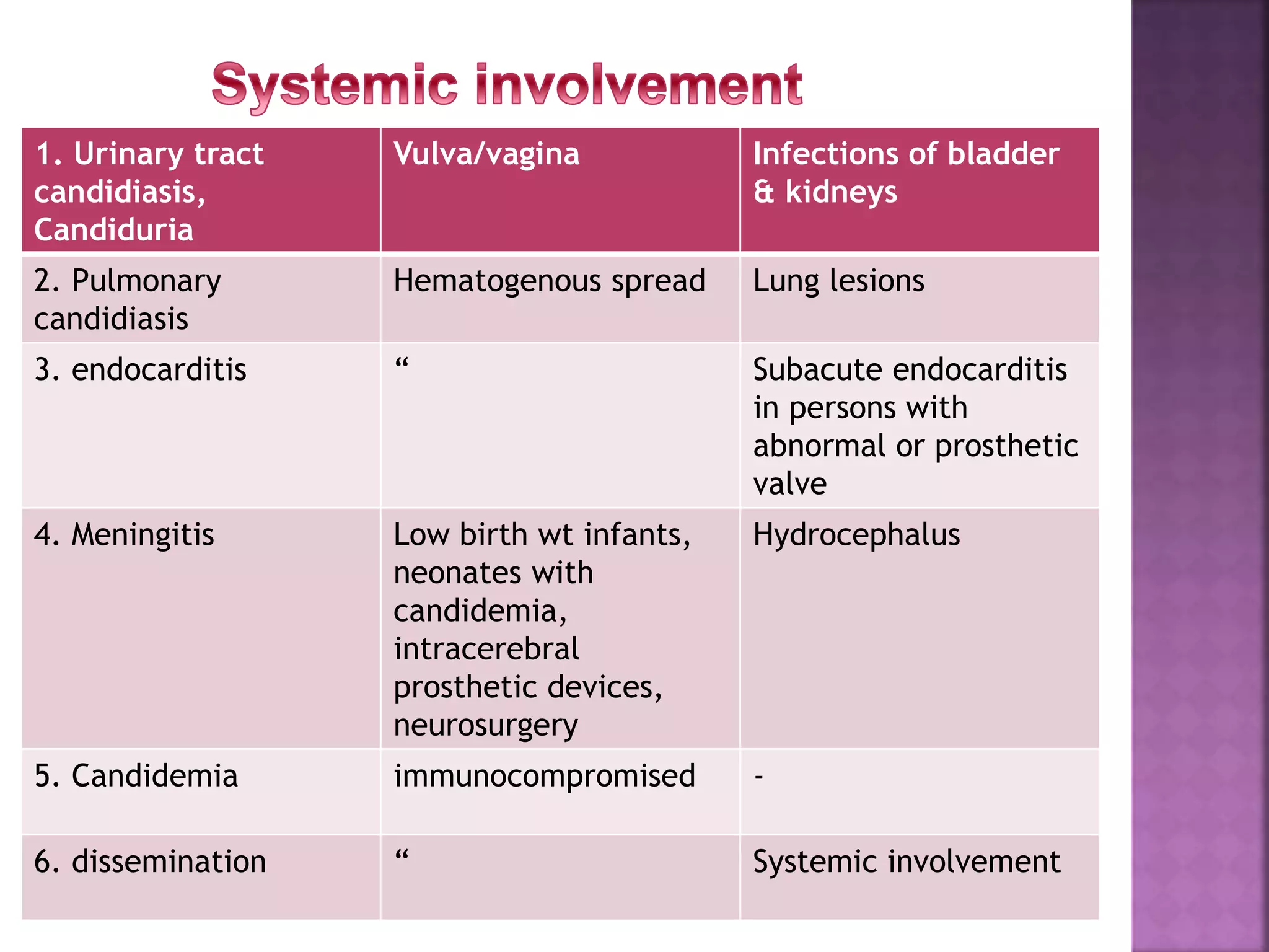 Yeasts of medical importance - Candida and Cryptococcus | PPT
