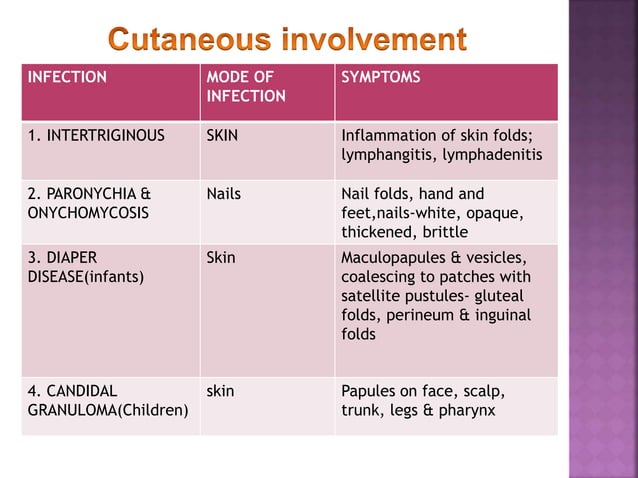 Yeasts of medical importance - Candida and Cryptococcus | PPT