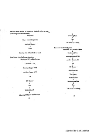 Yarn manufacturing technology I | PDF