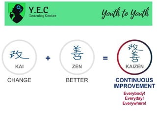 Youth Emotion & Courage | PPT