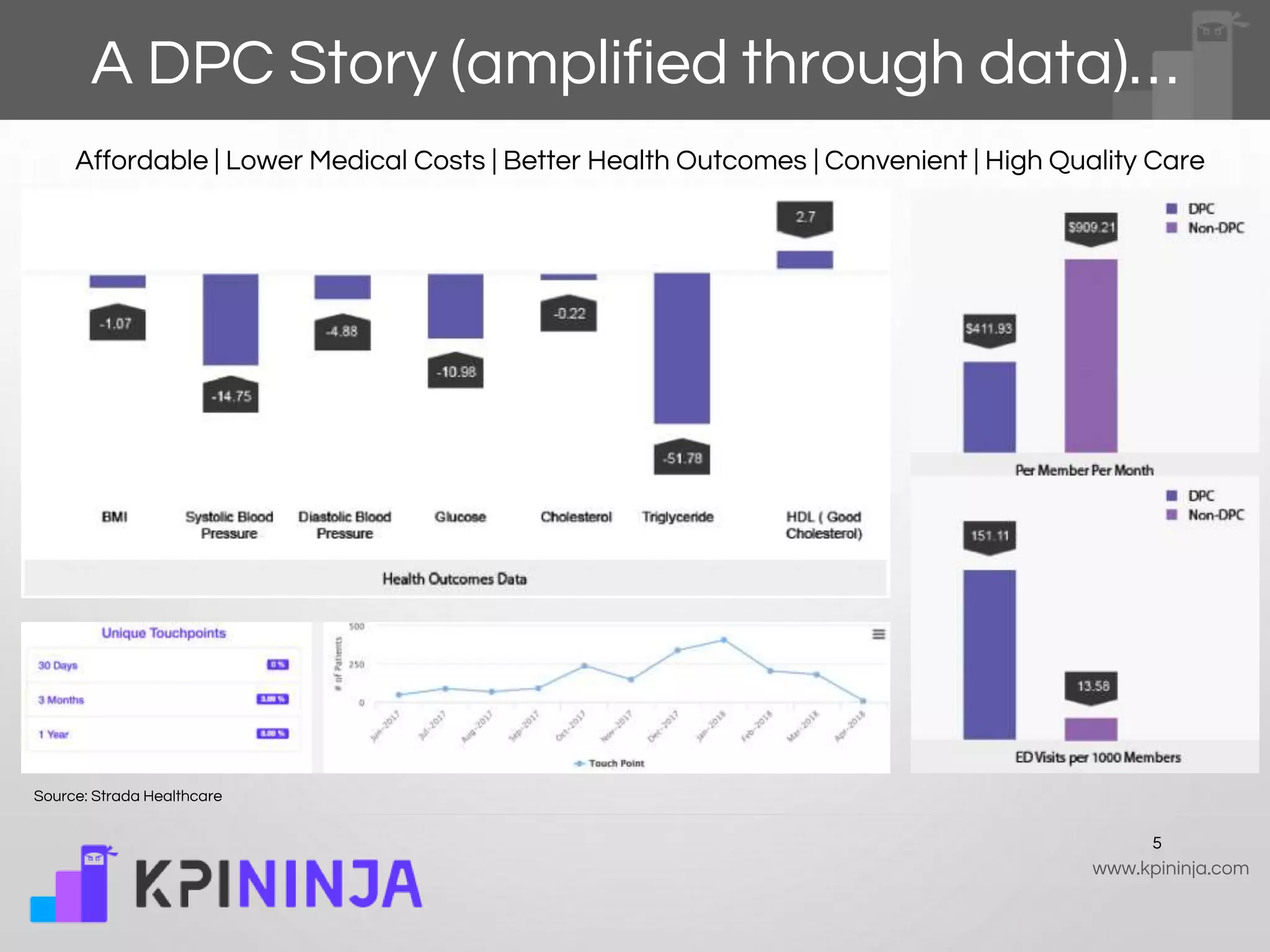 Vineeth Yeddula: DPC 360 – Transforming Direct Care through Data ...