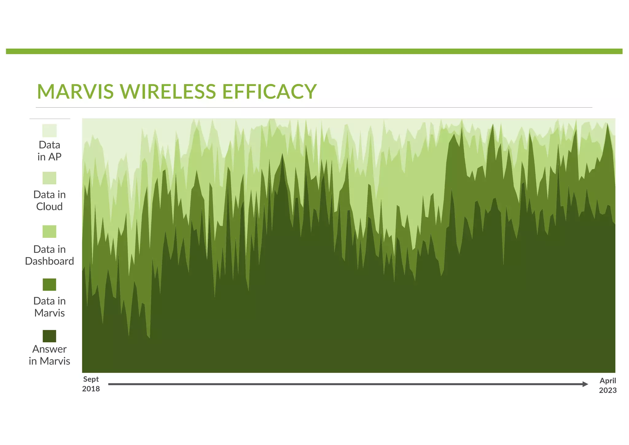 Ai In Networking Transforming Network Operations With Juniper Mist Aide Pdf Computer