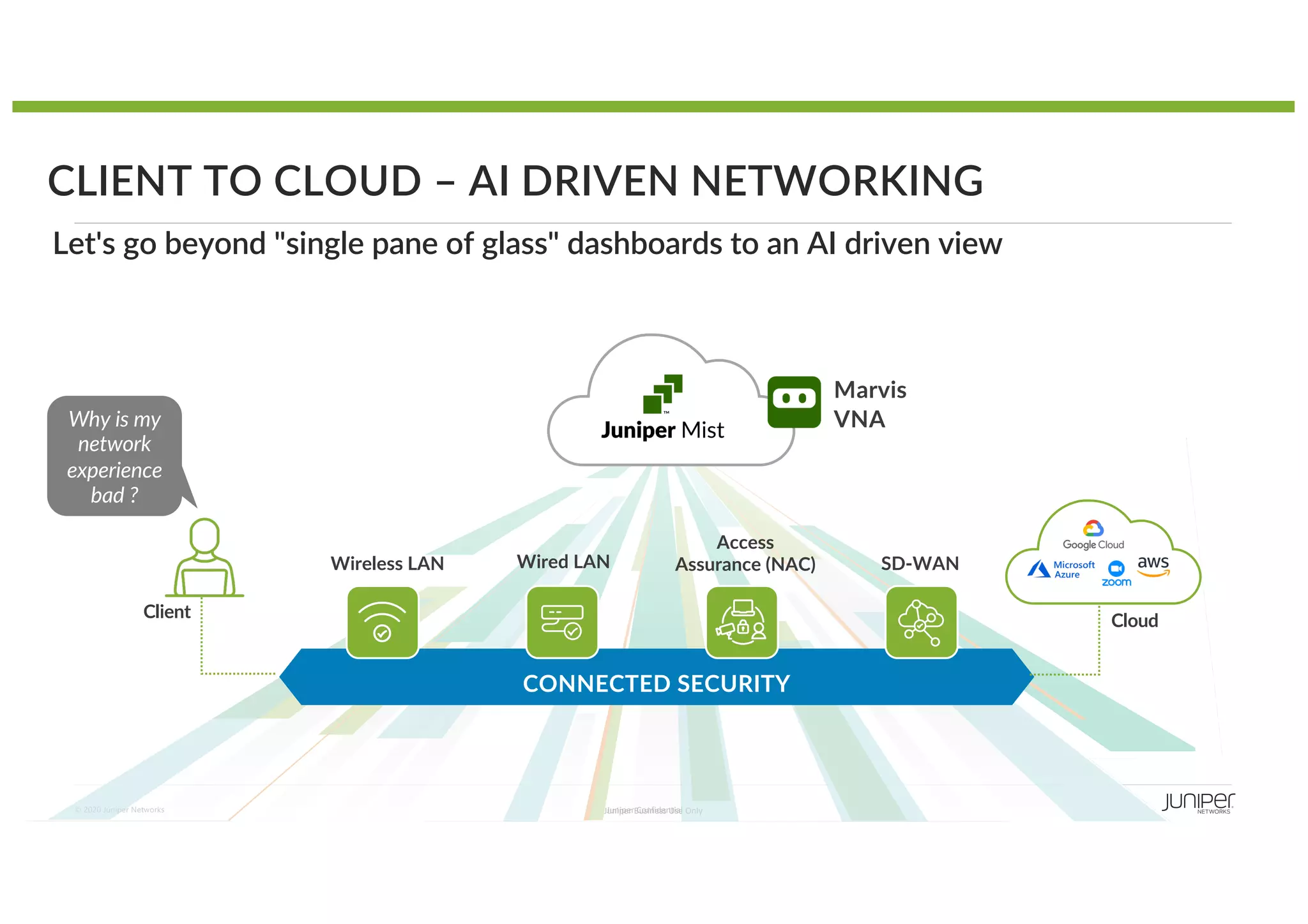 Ai In Networking Transforming Network Operations With Juniper Mist Aide Pdf Computer