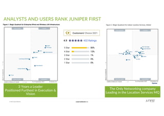 AI in Networking: Transforming Network Operations with Juniper Mist ...