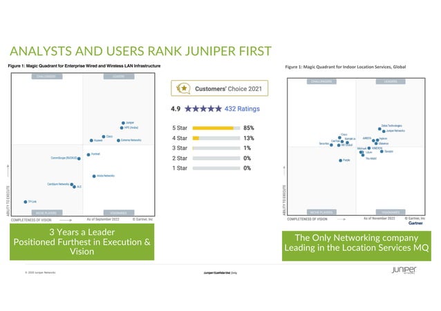 AI in Networking: Transforming Network Operations with Juniper Mist AIDE | PDF | Computer ...