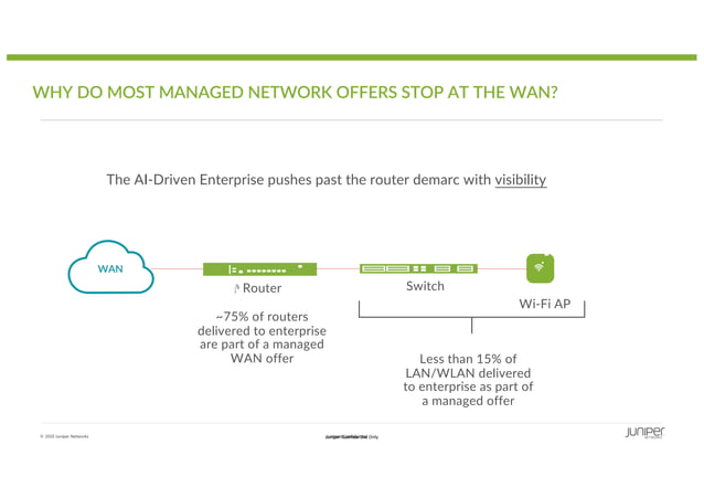AI in Networking: Transforming Network Operations with Juniper Mist AIDE | PDF | Computer ...