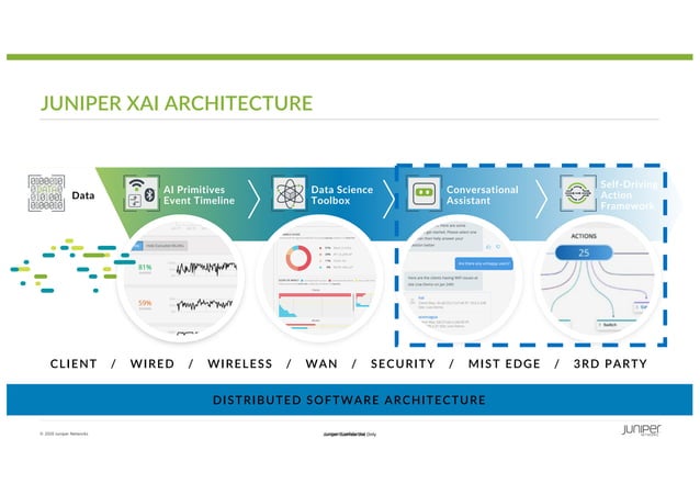 AI in Networking: Transforming Network Operations with Juniper Mist AIDE | PDF | Computer ...