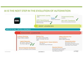 AI in Networking: Transforming Network Operations with Juniper Mist ...