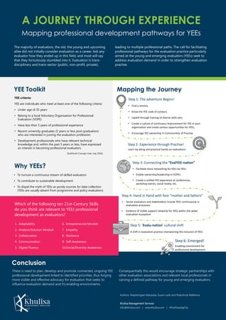 Young and Emerging Evaluators - Mayibongwe Manyoba & Susan Lado | PDF