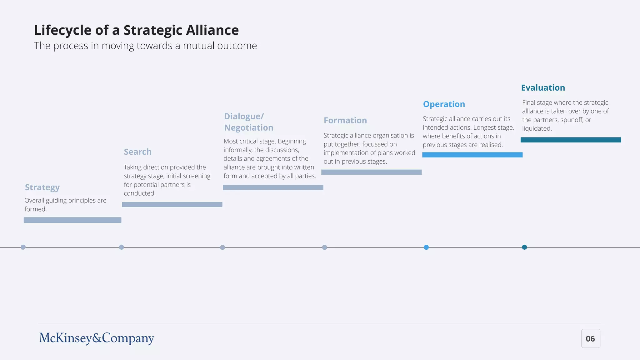 Strategic Alliances Presentation | PDF