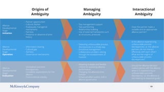 Strategic Alliances Presentation | PDF
