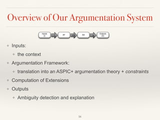 Using Argumentation to Explain Ambiguity in Requirements Elicitation Interviews | PPT