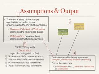 Using Argumentation to Explain Ambiguity in Requirements Elicitation Interviews | PPT