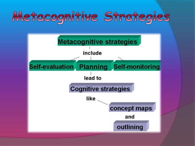 SDL-2 cognitive and metacognitive strategies | PPTX | Resume Writing ...