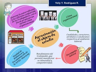 Yeily Rodriguez | PPTX