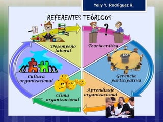 Yeily Rodriguez | PPTX