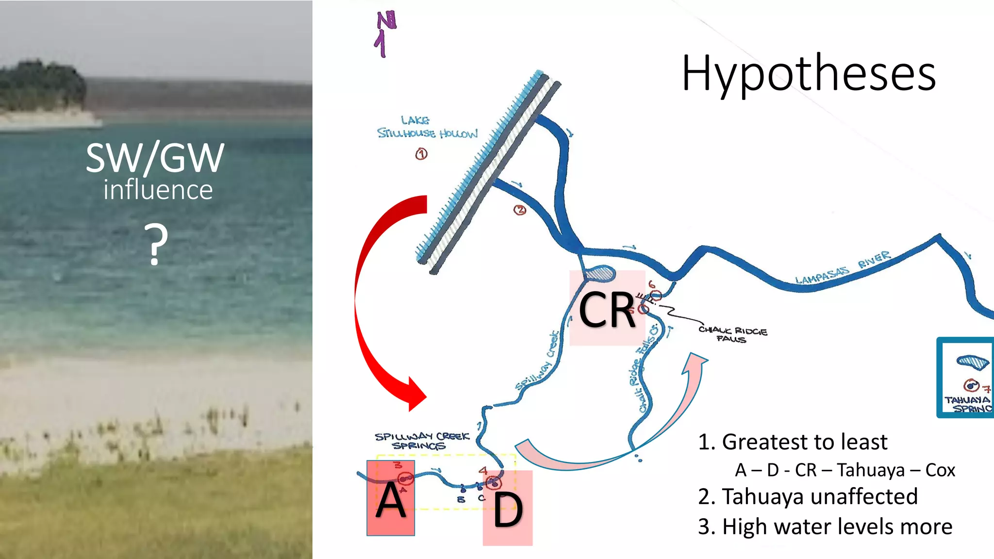 Reservoirs and Groundwater: Interactions Observed in the Northern ...
