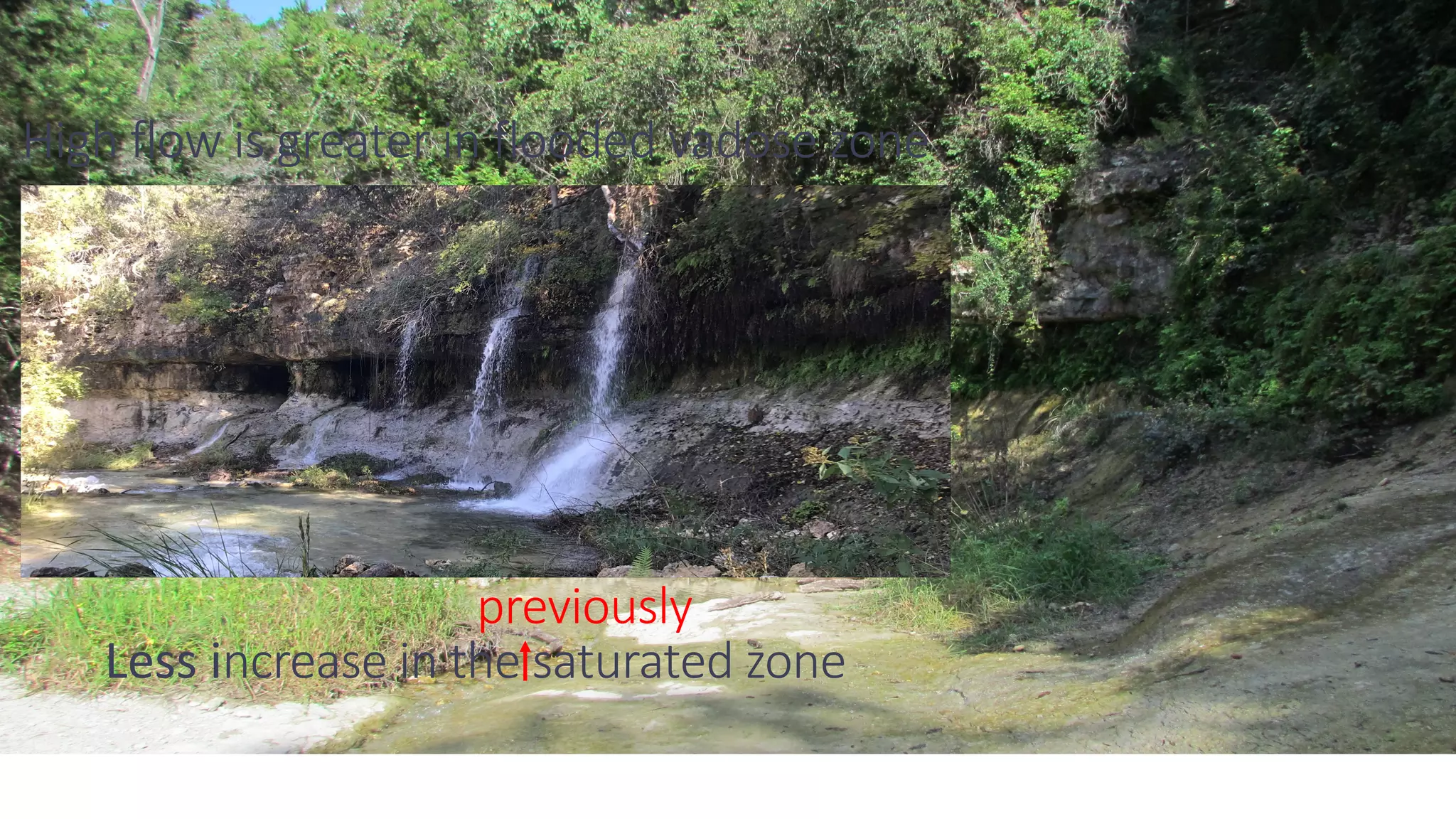 Reservoirs and Groundwater: Interactions Observed in the Northern ...