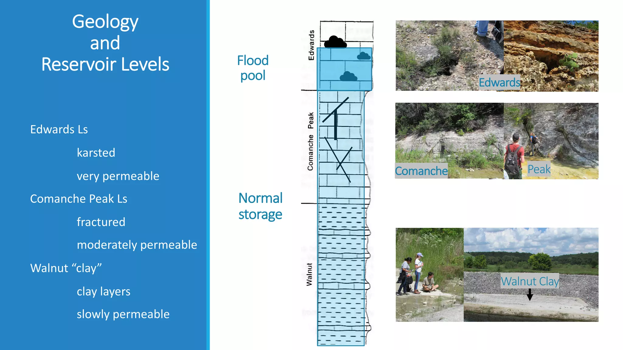 Reservoirs and Groundwater: Interactions Observed in the Northern ...