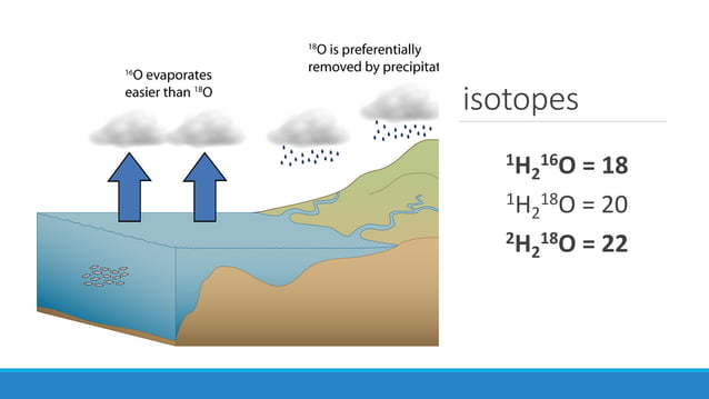Reservoirs and Groundwater: Interactions Observed in the Northern ...