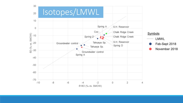 Reservoirs and Groundwater: Interactions Observed in the Northern ...