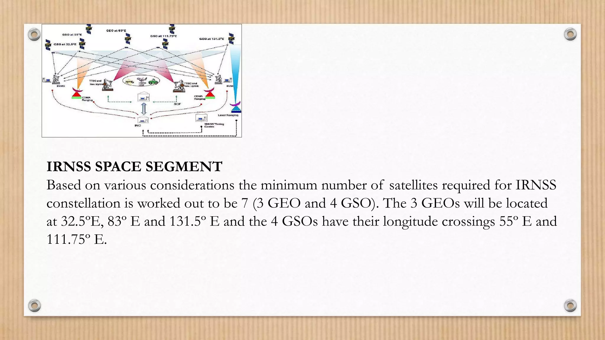 INDIAN REGIONAL NAVIGATIONAL SATELLITE SYSTEM (IRNSS) | PPTX