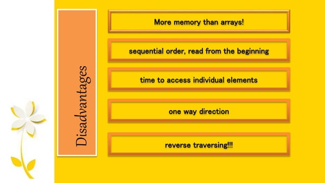 Double Linked List Algorithm Pptx Programming Languages Computing