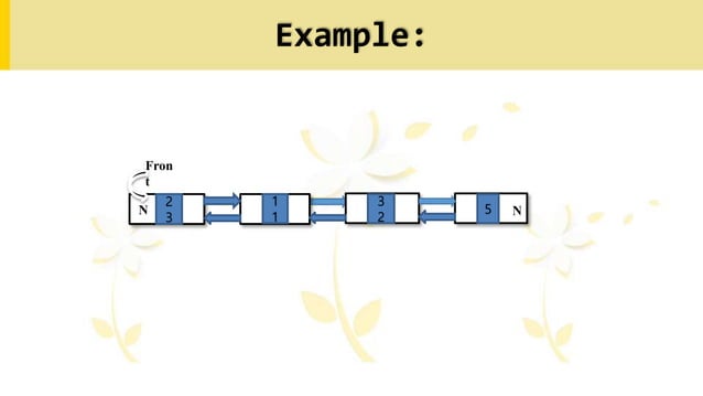 Double Linked List Algorithm Pptx Programming Languages Computing