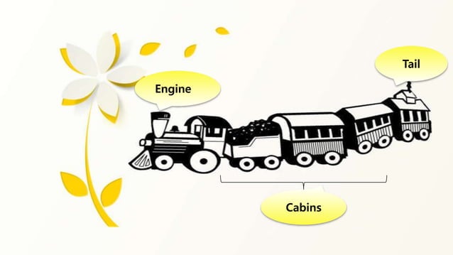 Double Linked List Algorithm Pptx Programming Languages Computing
