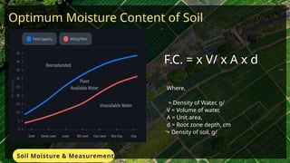Soil Moisture and Measurement - Agricultural and Biosystems Engineering ...